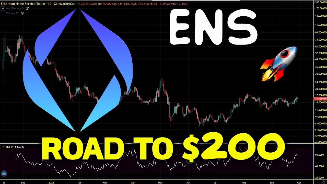 Ethereum Name Service (ENS) To $200 Still Possible ? ENS Chart Analysis ...