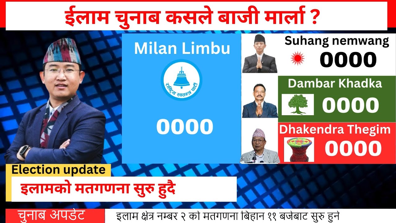 OMG 🤣 ईलाम चुनाबमा नसोचेको भयो, रास्वपा जित्ने पक्का 🏆 Ilam Election # ...