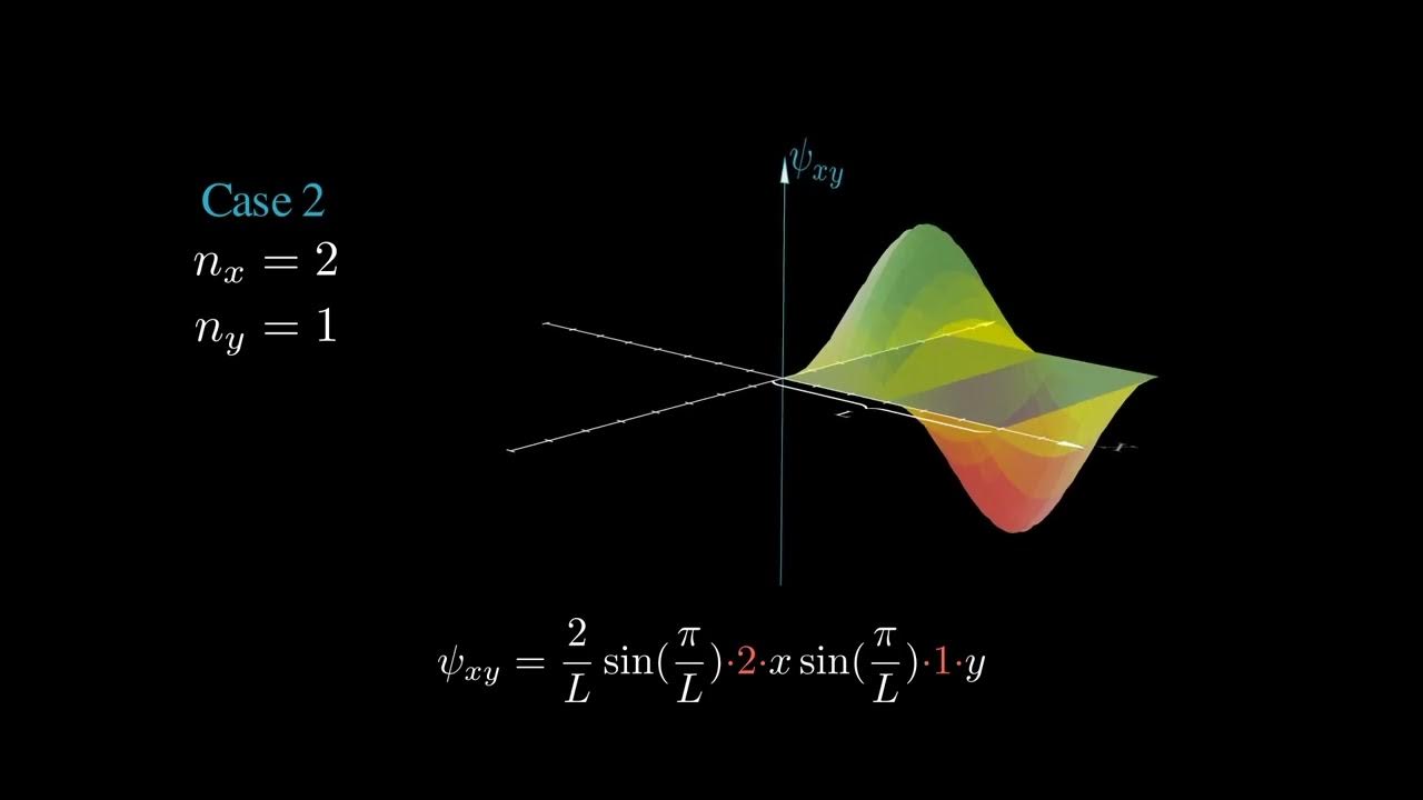 Particle in a 2D box | electron wave function visualisation | animation ...