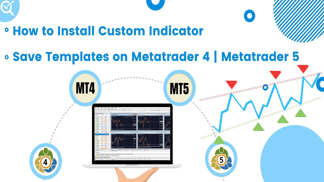 How to install Custom indicator and Save Templates on mt4 | mt5 - YouTube