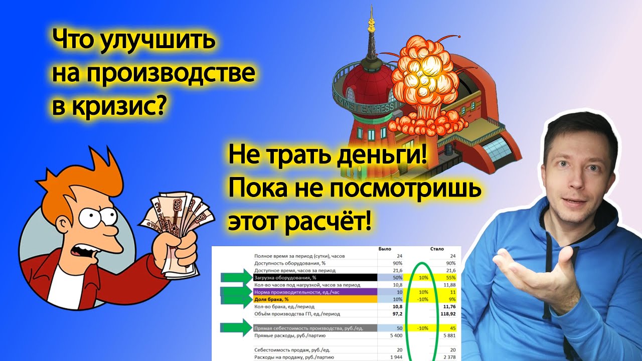 С чего начать повышение производительности? - YouTube