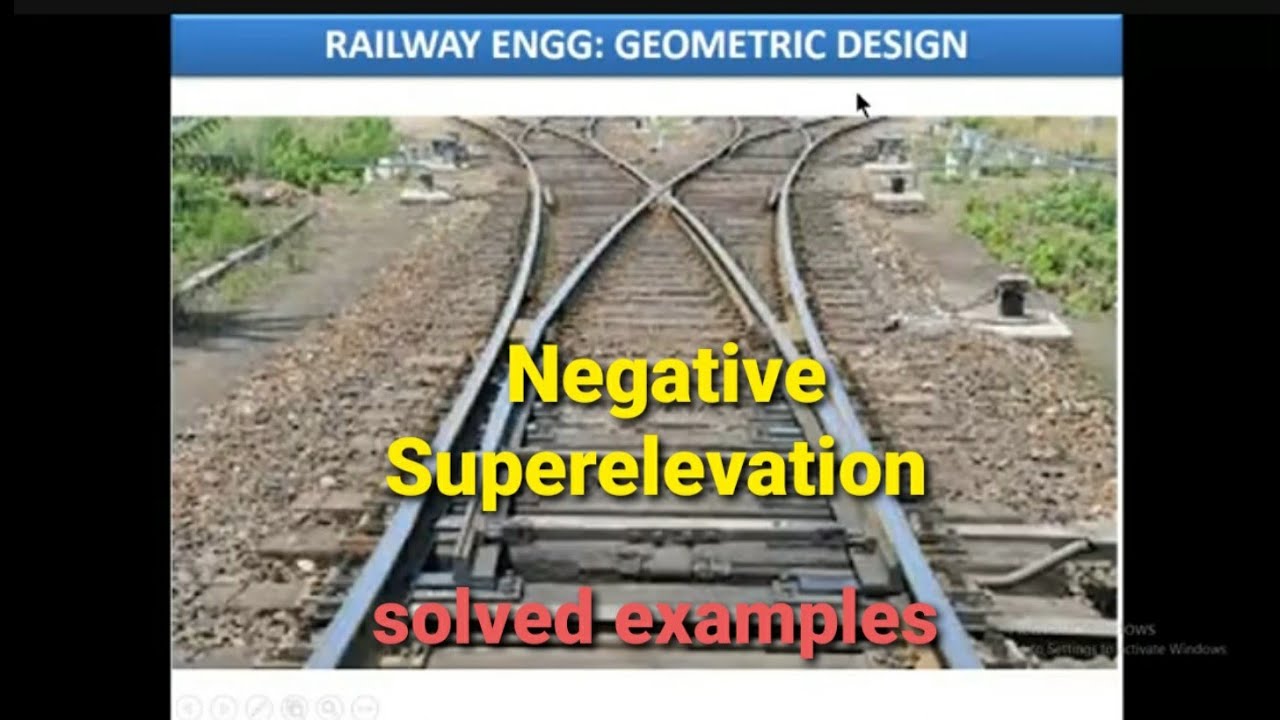 GEOMETRIC DESIGN OF RAILWAY (PART3) || NEGATIVE SUPER-ELEVATION ...