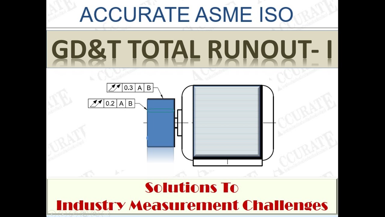 CMM CORRELATION PART - I - YouTube