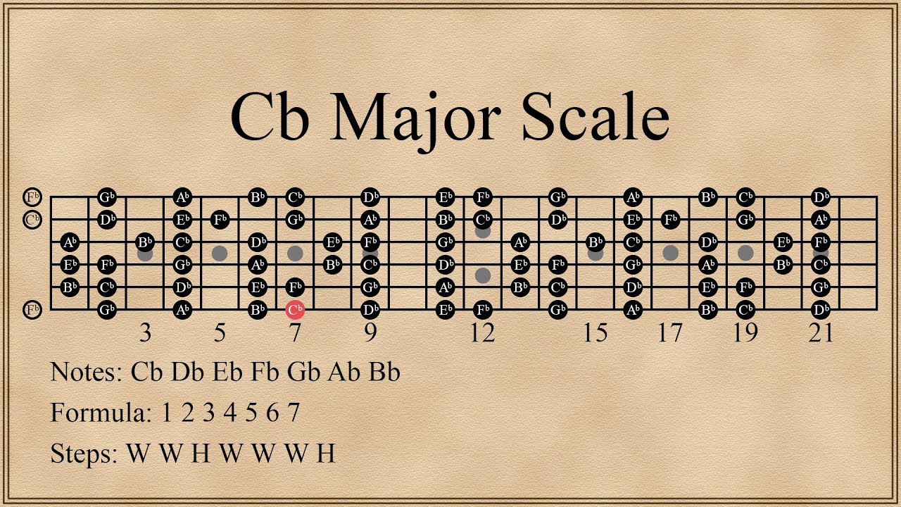 Cb Major Scale - YouTube