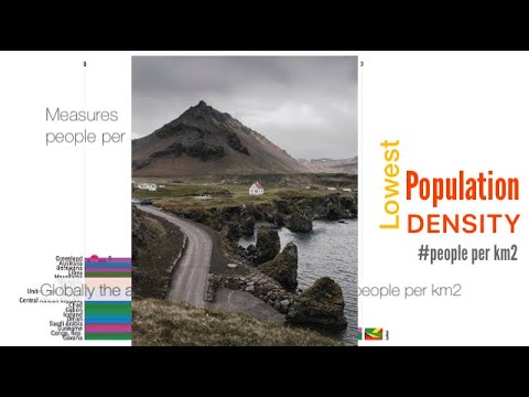 Top 20 Countries with Lowest Population Density - YouTube
