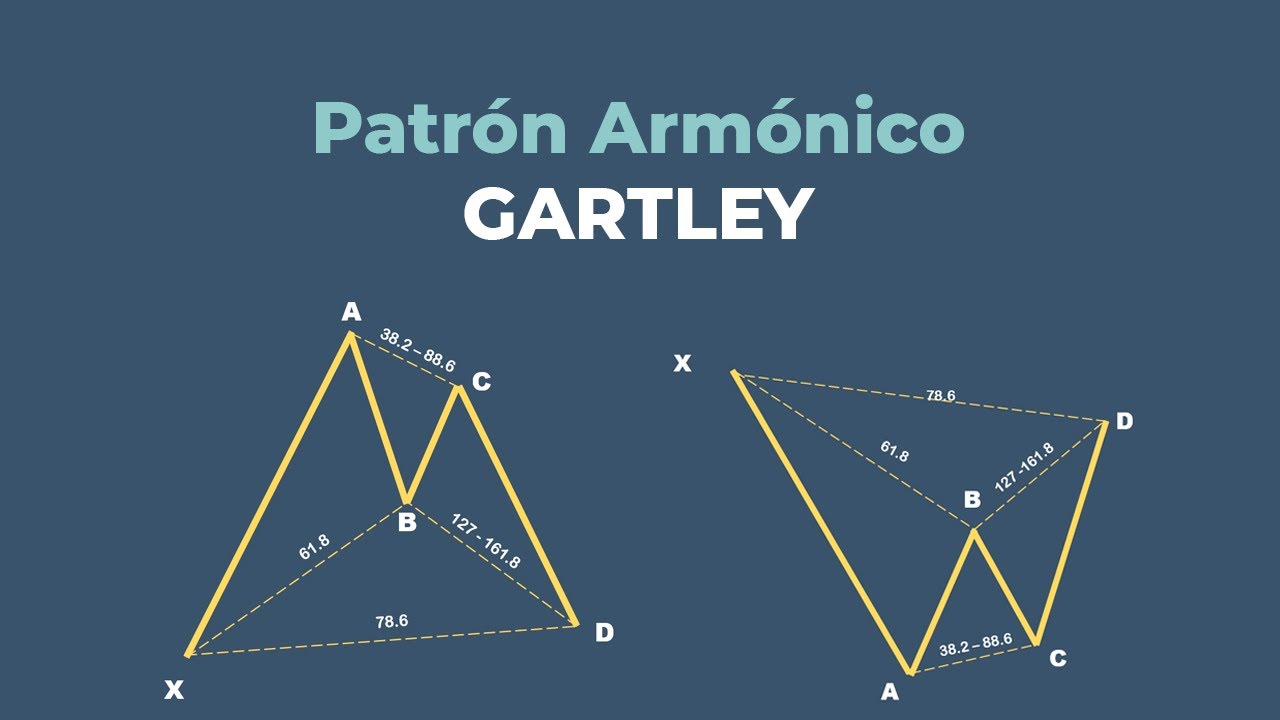 Patrón Armónico GARTLEY | Opciones Binarias - YouTube