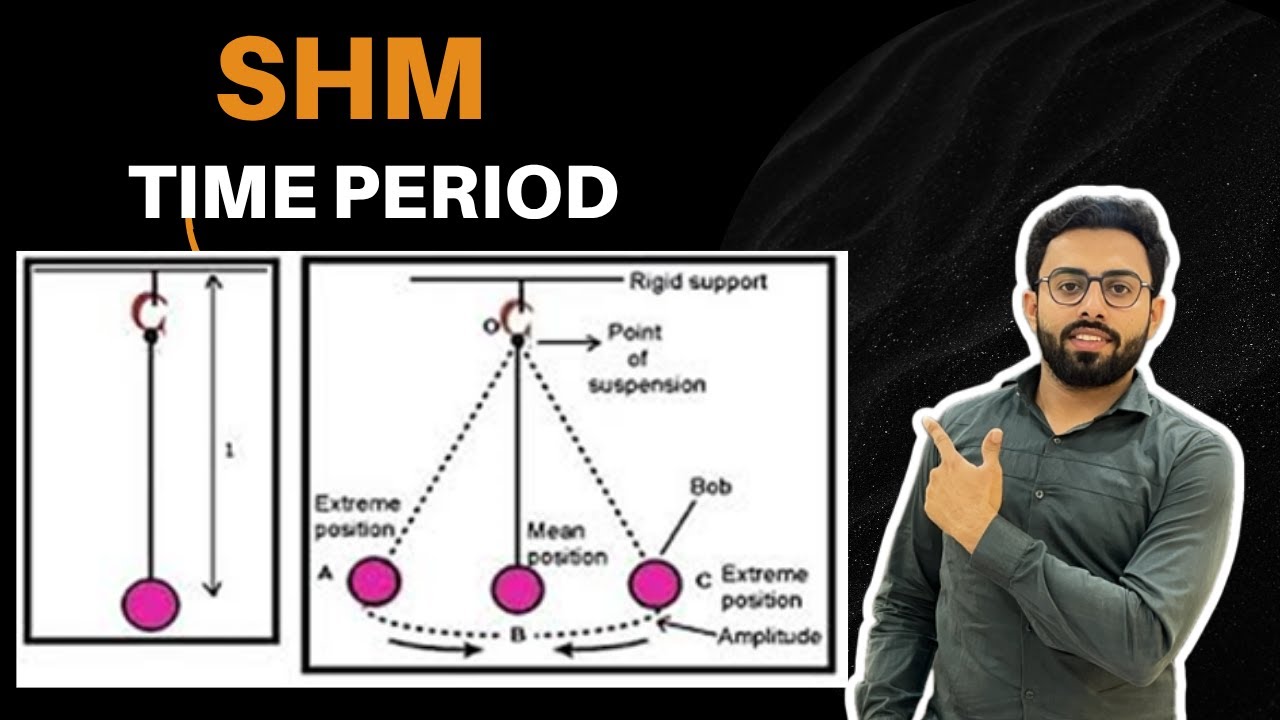 Time Period of Simple Pendulum in Different Conditions | Lift, Fluid ...