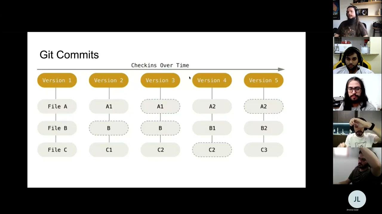 Git Internals Workshop (pt-BR) - YouTube