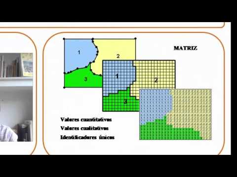 3 1 Introduccion al formato raster - YouTube