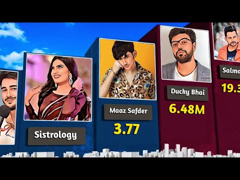 Top 20 Pakistani 🇵🇰 | YouTuber Vloggers 😍 | 3D Comparison Video 2024
