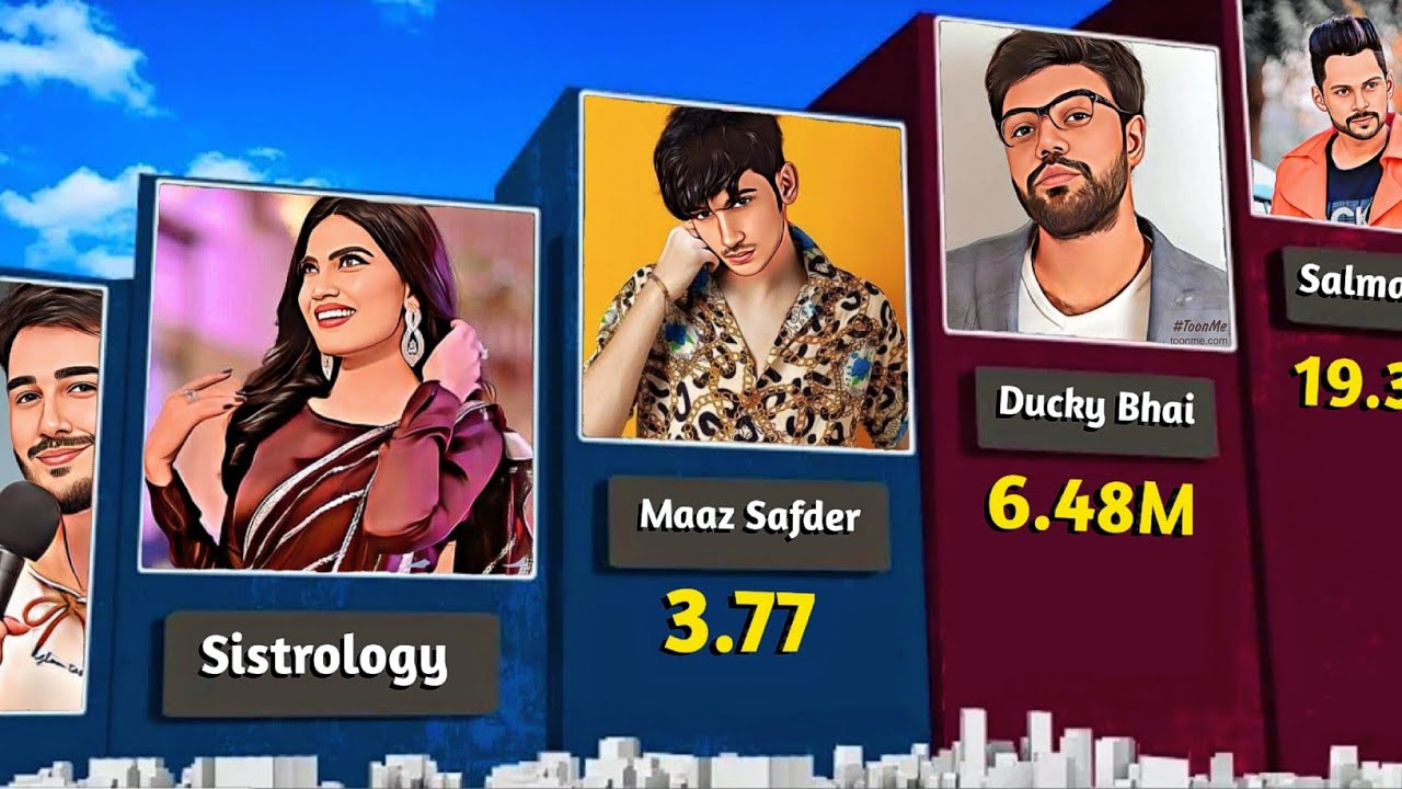 Top 20 Pakistani 🇵🇰 | YouTubers Vloggers 😍 | 3D Comparison Video 2024 ...