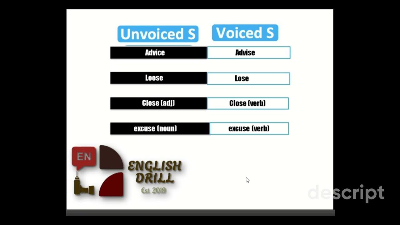 Voiced and Unvoiced (s sound) - YouTube