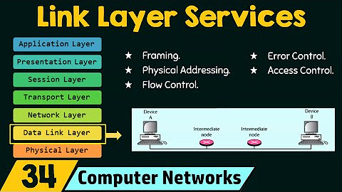 Data Link Layer | Chapter-2 | Computer Networks - YouTube