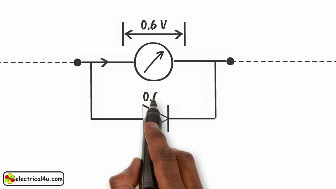 Meter Protection - YouTube