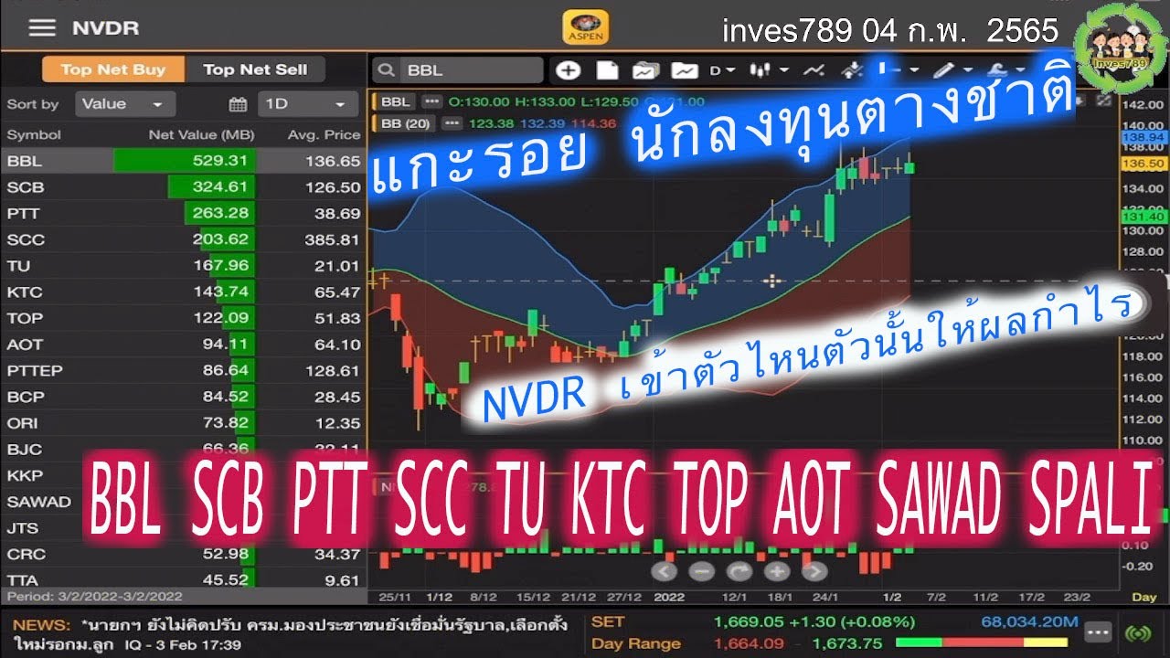 แกะรอย NVDR หุ้น BBL SCB PTT SCC TU KTC TOP AOT SAWAD SPALI โดย inves789 วันนี้ 04 กุมภาพันธ์ ...