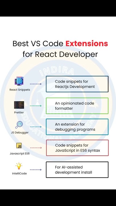 Code Extensions For React Developer Reactdeveloper Code Extensions