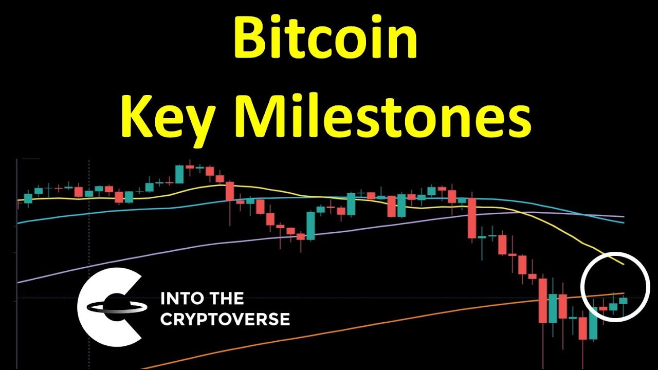 Bitcoin: Key Milestones - YouTube