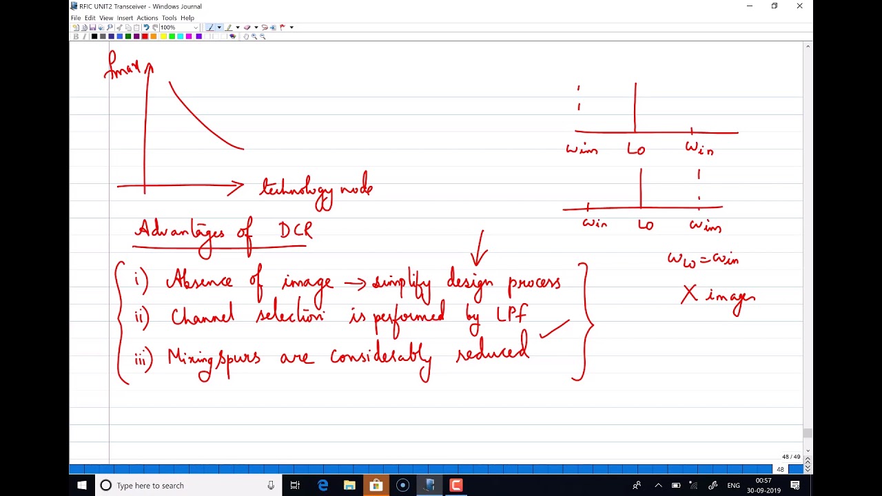 RFIC Unit 2 Lecture 7 - YouTube