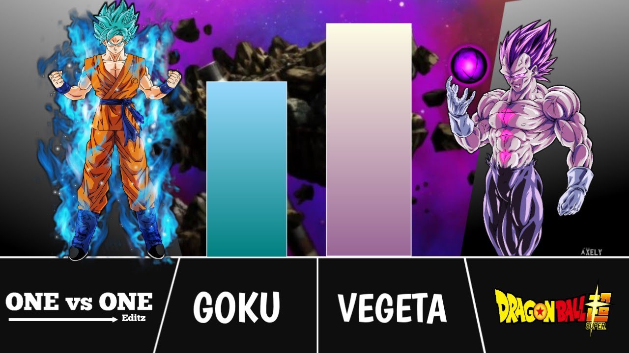 goku vs vegeta (all forms power levels) | dragon Ball super | DBS power ...