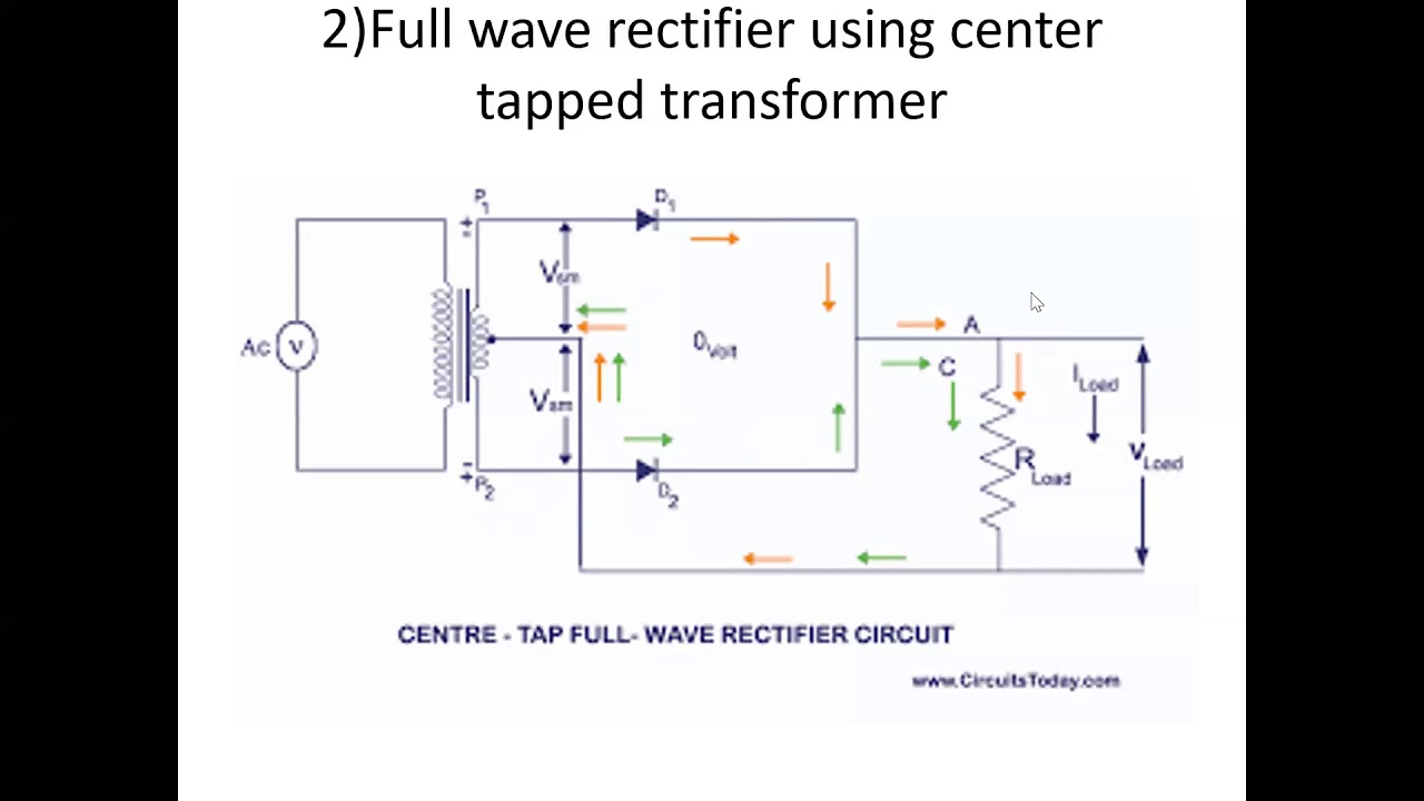 Power supply - the full wave rectifier - YouTube