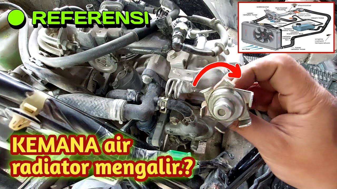 Cara kerja sistem pendingin di motor | Siklus coolant radiator - YouTube