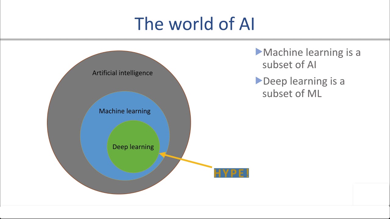 What is AI and Deep learning? A quick Intro (2018) - YouTube