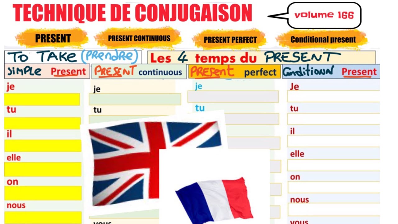 SIMPLE PRESENT. Present continuous. Present perfect. Conditional ...