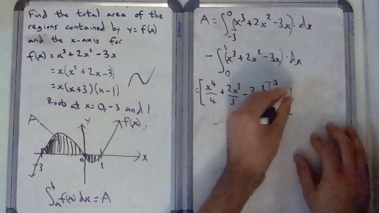 Area bounded by cubic function - dealing with negative area - YouTube