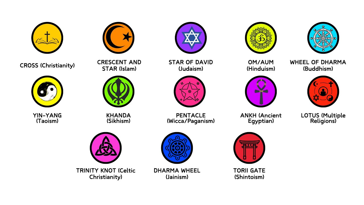 Every Religious Symbol Explained in 28 minutes - YouTube