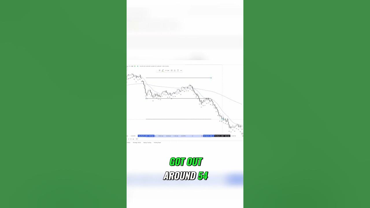 Measured Moves - YouTube