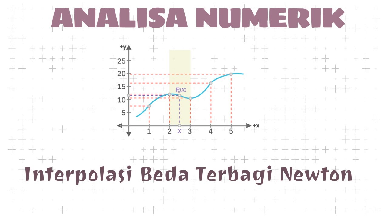 Interpolasi Beda Terbagi Newton [Analisa Numerik Eps:⓬] - YouTube
