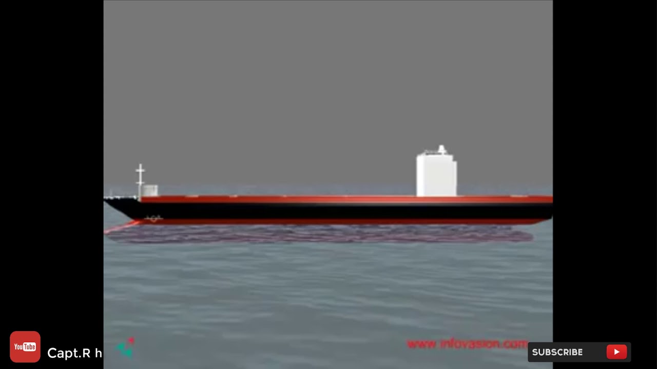 Plimsoll Line | Complete Guide and Knowledge - YouTube