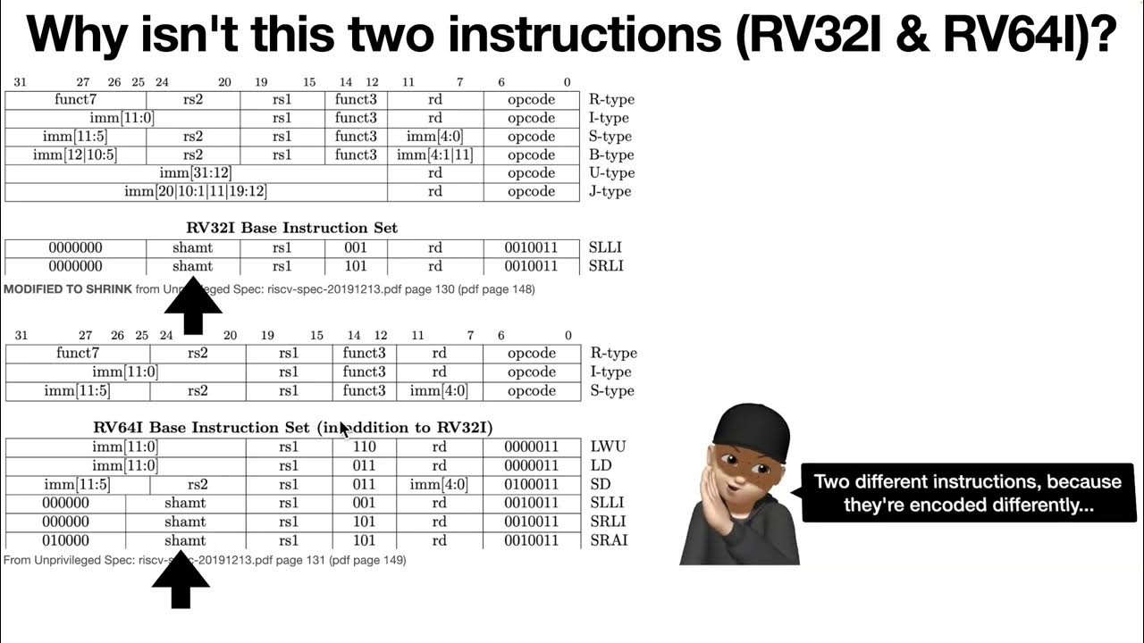 Arch1005: RISC-V Assembly 08 Shifts 03 ShiftExample3Opaque.c 1 - YouTube