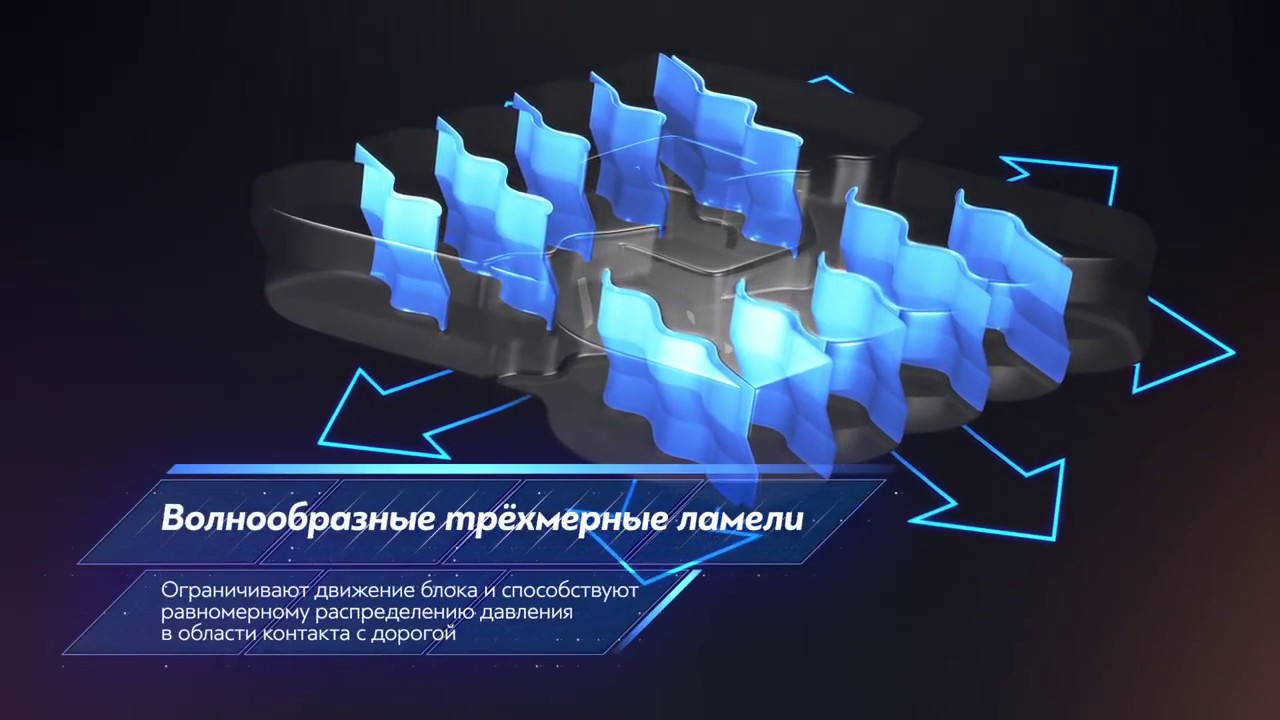 Toyo Observe GSi5 обзор зимней шины - YouTube