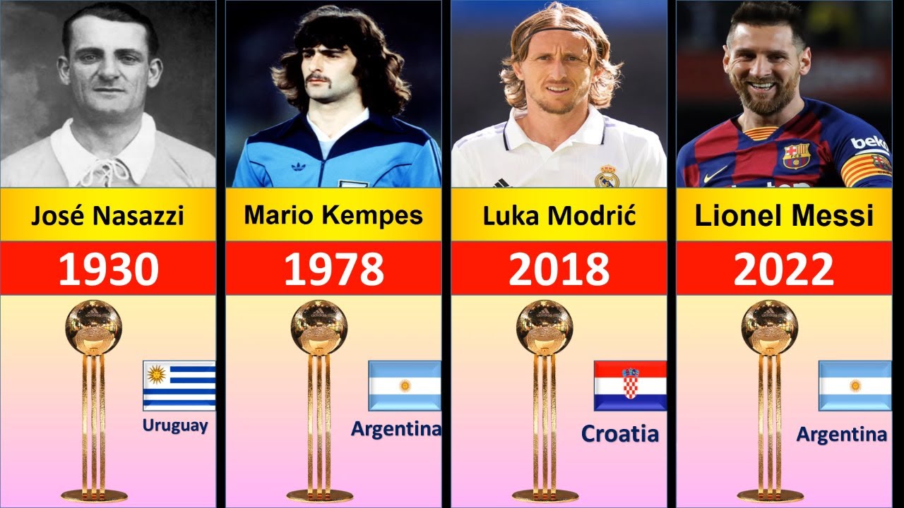 Fifa World Cup All Golden Ball Winners 1930 2022 Youtube