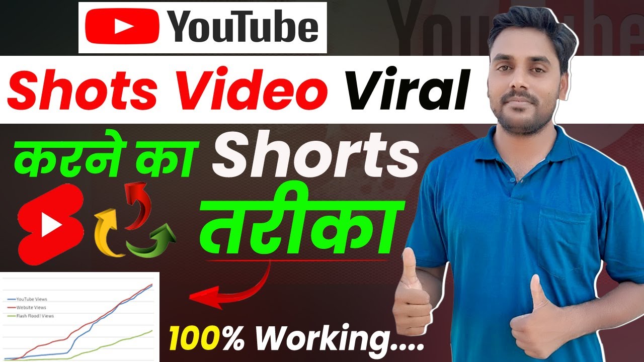 How to Viral Shorts Video on Youtube | Shorts Video कैसे Viral करे | # ...