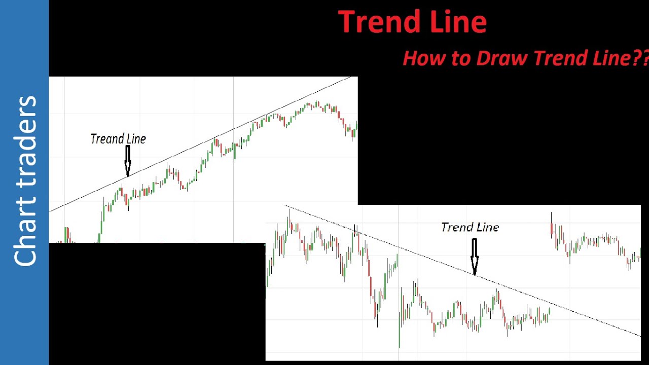 Trend Line: How to Draw a Trend Line - YouTube