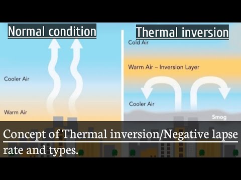Thermal inversion /Negative lapse rate and types - YouTube