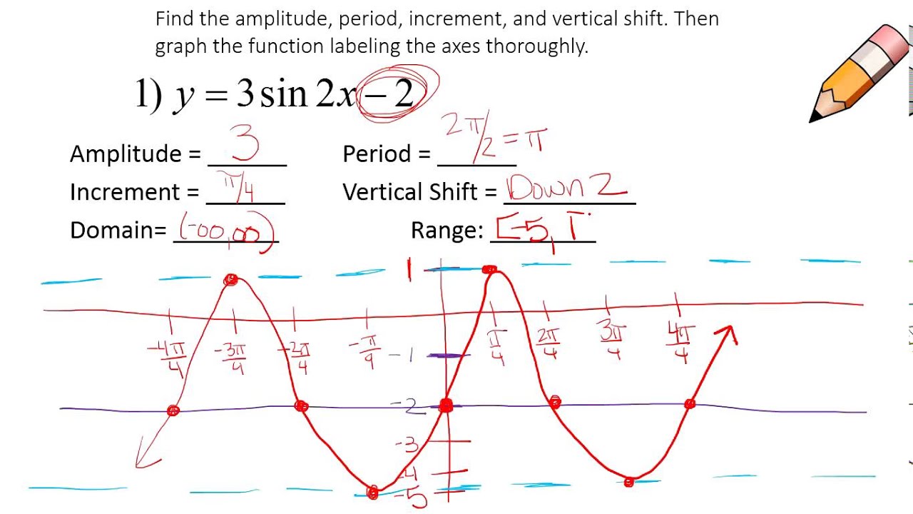 Unit 10 Graphing Sine And Cosine Functions With Vertical Shifts YouTube
