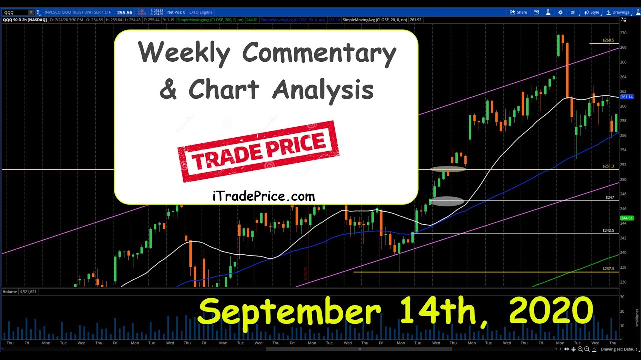 Weekly Commentary & Chart Analysis | Sept 14th, 2020 - YouTube
