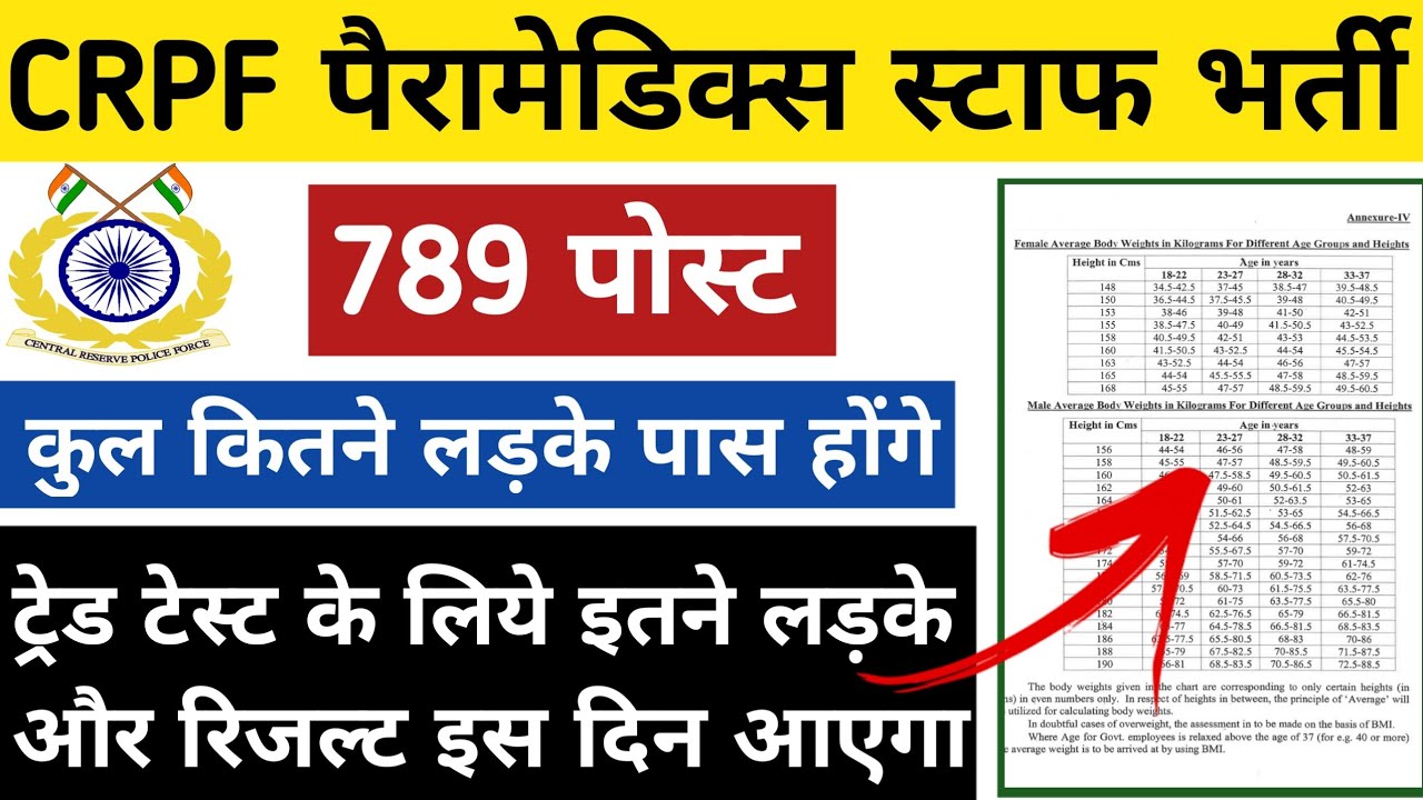 CRPF Paramedics Result Kab ayega ! CRPF Paramedics Kitne Candidate ...