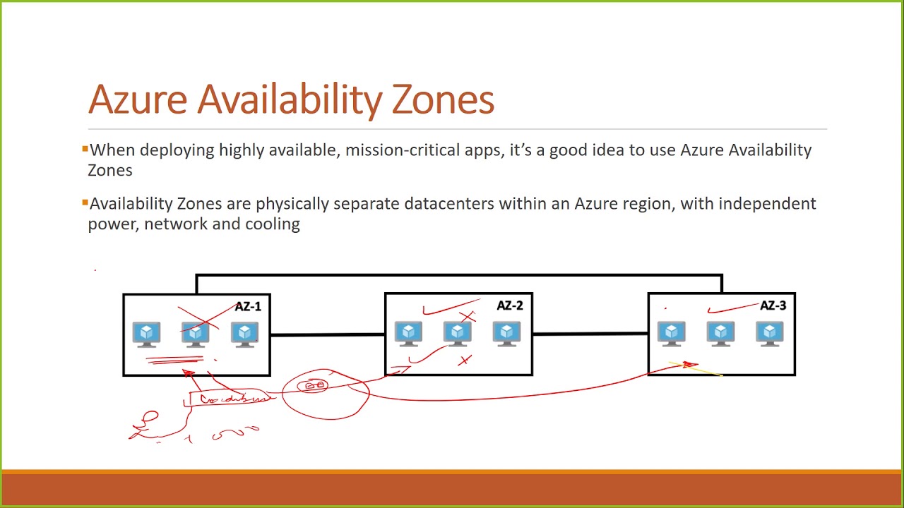 Part 2- AZ-900- Azure Fundamental Availability Zone - YouTube