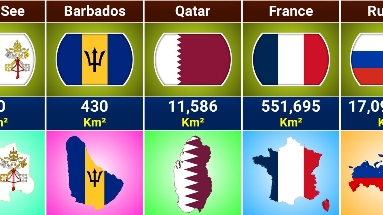 Largest Countries in the World (by area) all Countries - YouTube