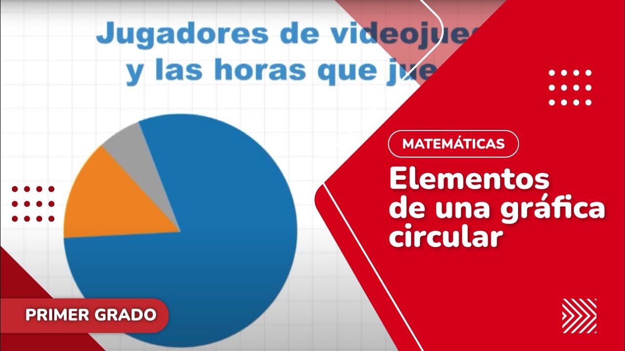 31. Elementos de una gráfica circular - YouTube