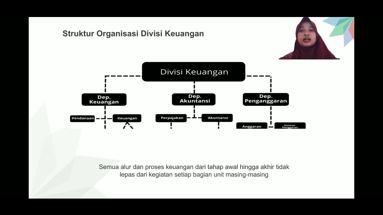 PRESENTASI LAPORAN KEGIATAN MAGANG PT INKA Multi Solusi (IMS) - YouTube