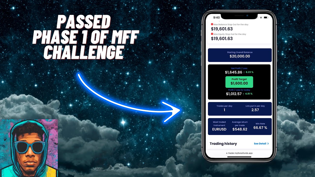 I Passed Phase 1 Of My Forex Funds Challenge With This Trade 😱 - YouTube