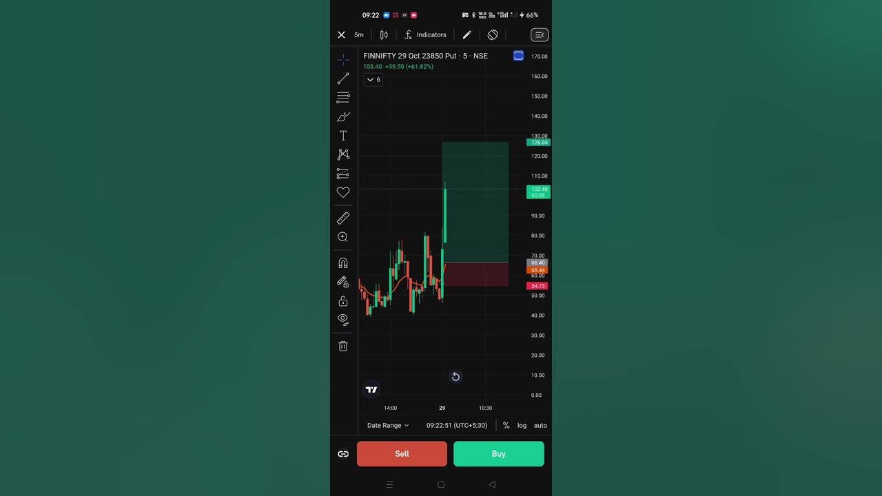 FINNIFTY live expiry trade || Zero Hero Trade || Intraday Strategy for beginners - YouTube