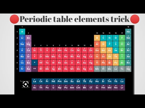 Periodic table elements trick| How to memorize S and p block elements ...