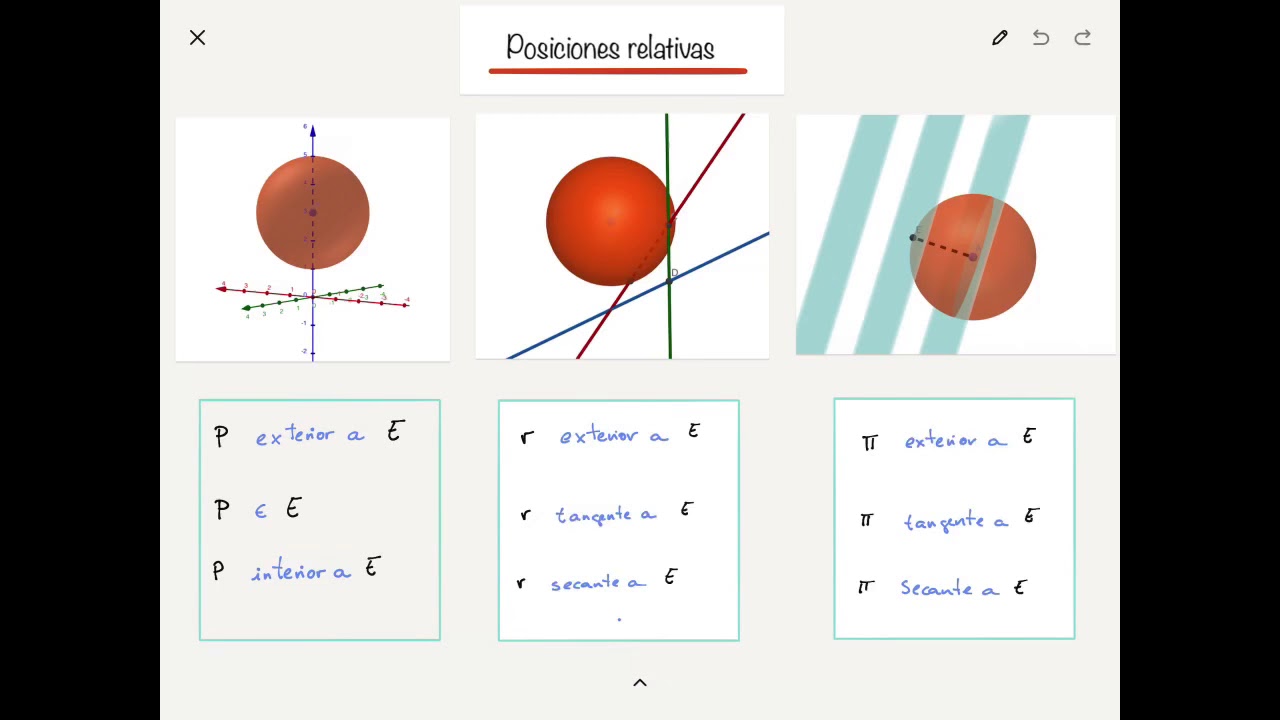 Matemáticas II: Geometría 16. Posiciones relativas con esferas y planos ...