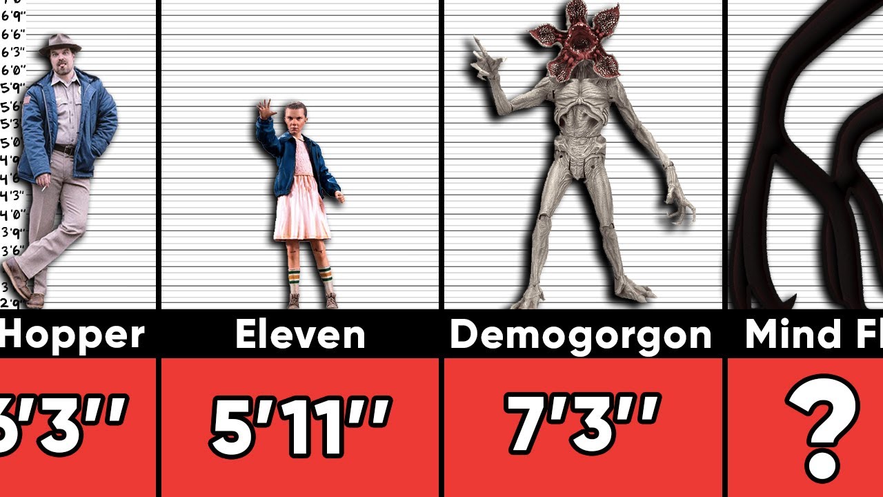 Comparison: Height of Stranger Things Characters - YouTube